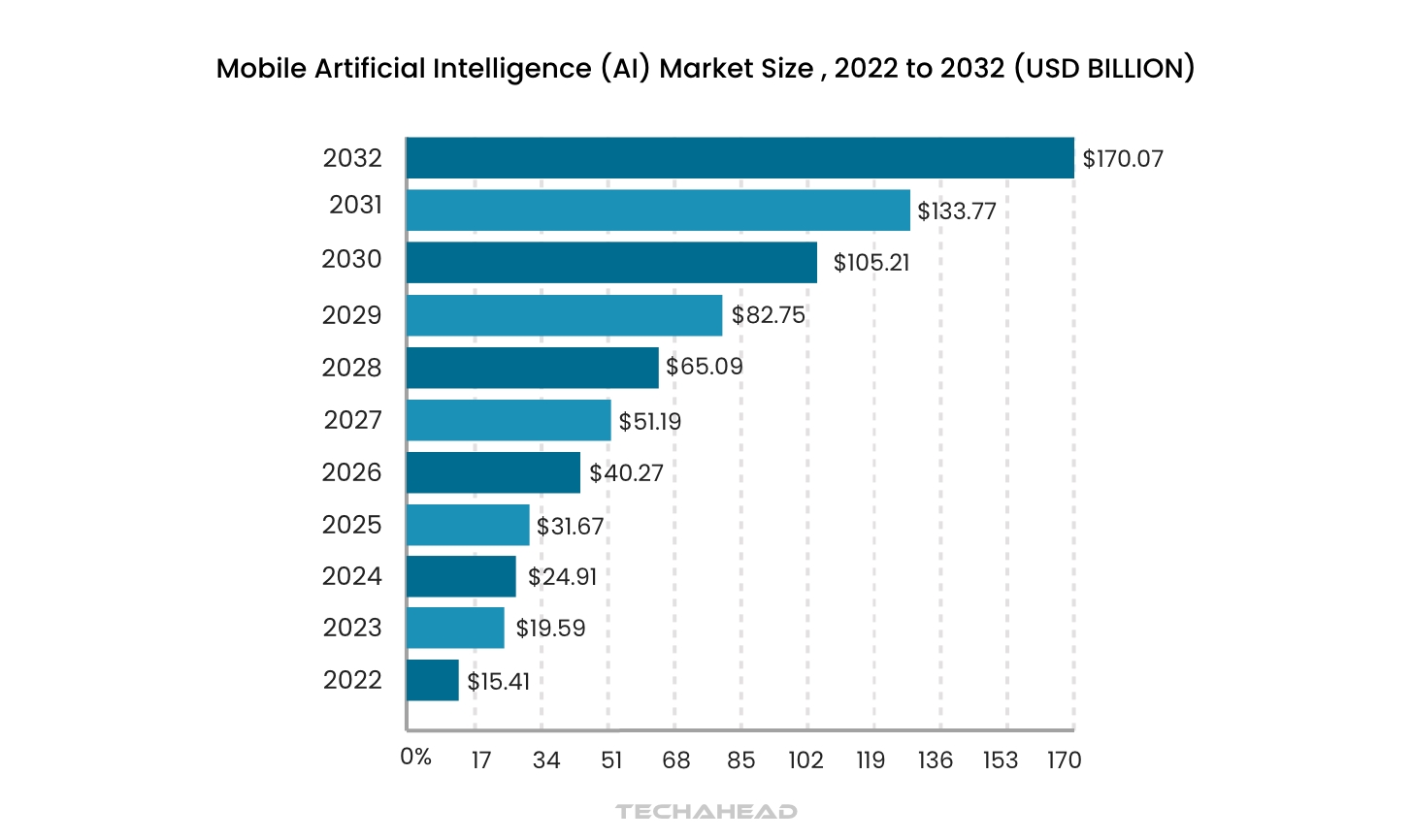 Harmonizing innovation and responsibility: Ethical AI in mobile ...