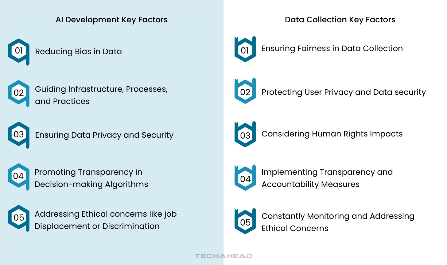 Harmonizing innovation and responsibility: Ethical AI in mobile ...