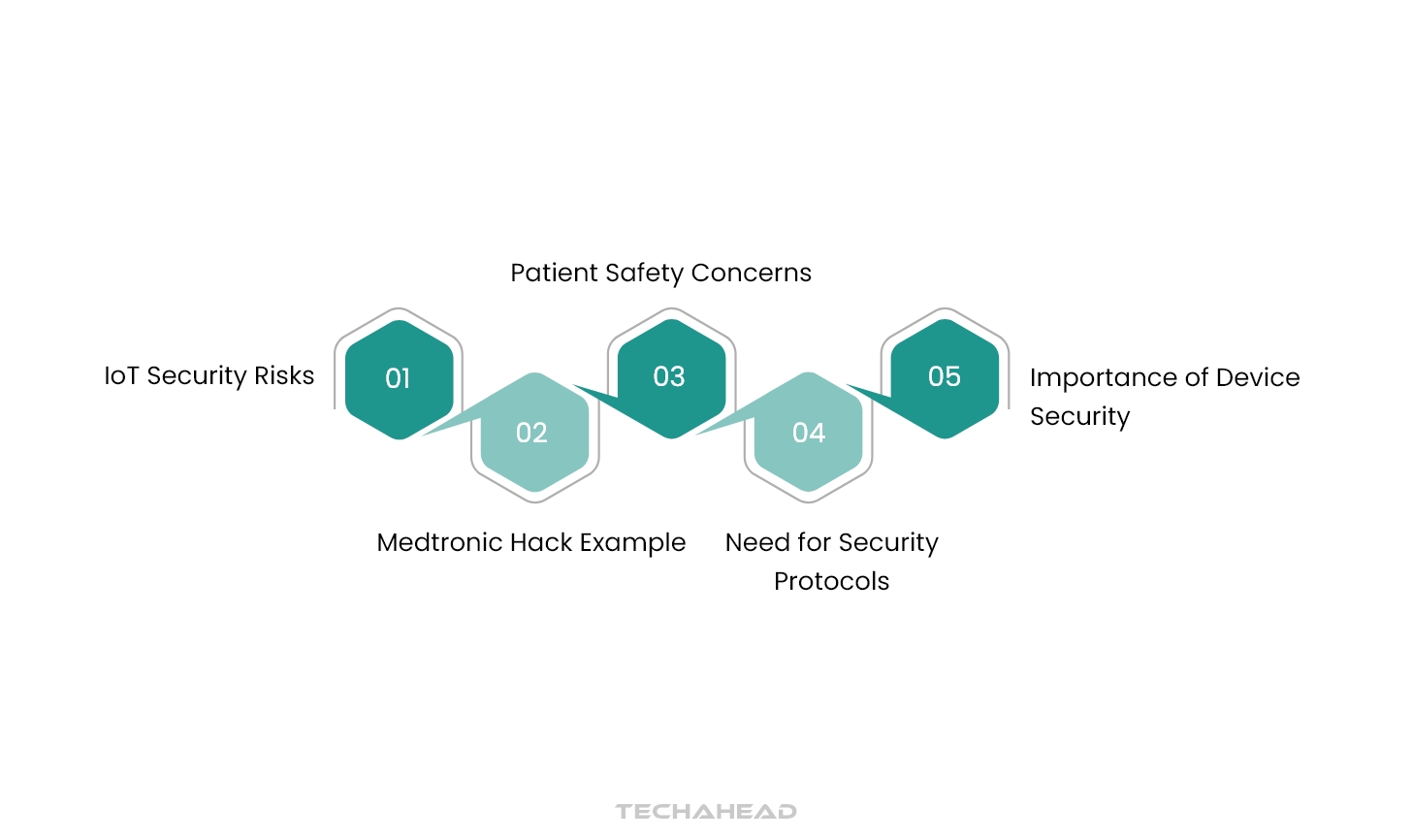 AI in Healthcare Data Security: Ensuring Safe Patient Information