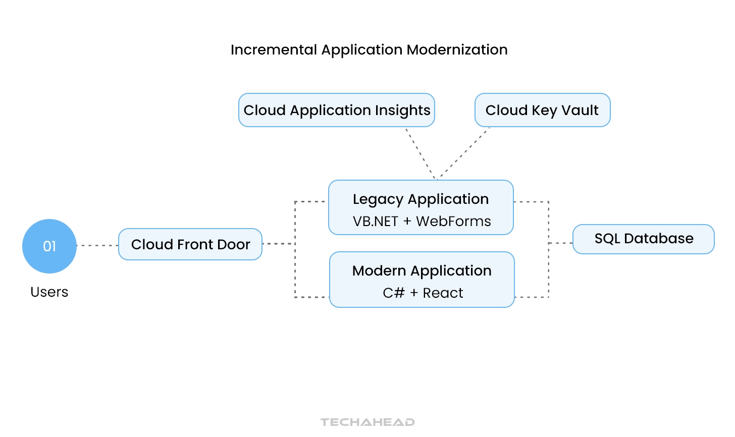 Legacy System Modernization: Future-Proofing Your Enterprise Legacy System Modernization: Future-Proofing Your Enterprise
