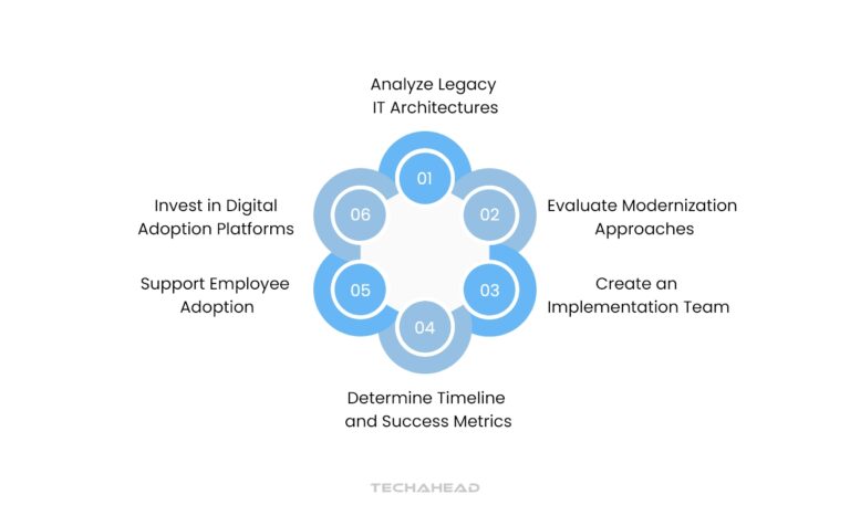 Legacy System Modernization: Future-Proofing Your Enterprise