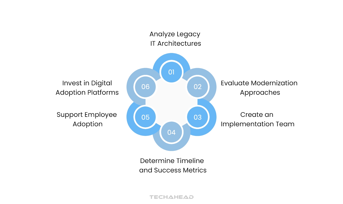Legacy System Modernization: Future-Proofing Your Enterprise