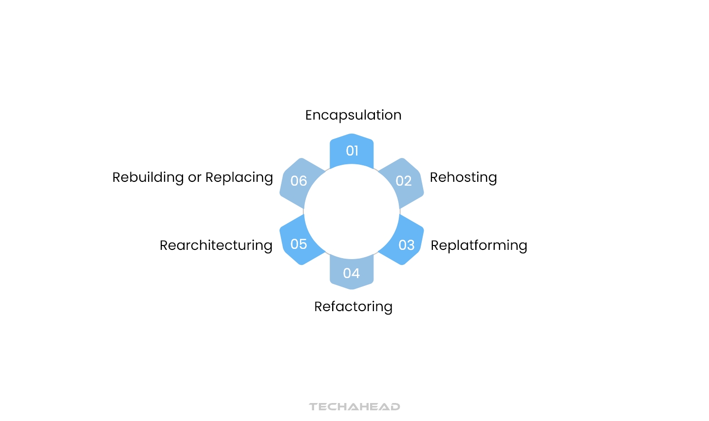 Legacy System Modernization: Future-Proofing Your Enterprise