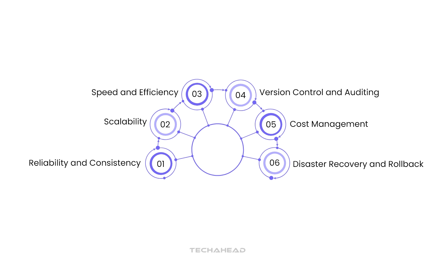 Infrastructure as Code in DevOps: Automate Your Infrastructure