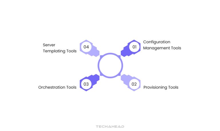 Infrastructure as Code in DevOps: Automate Your Infrastructure