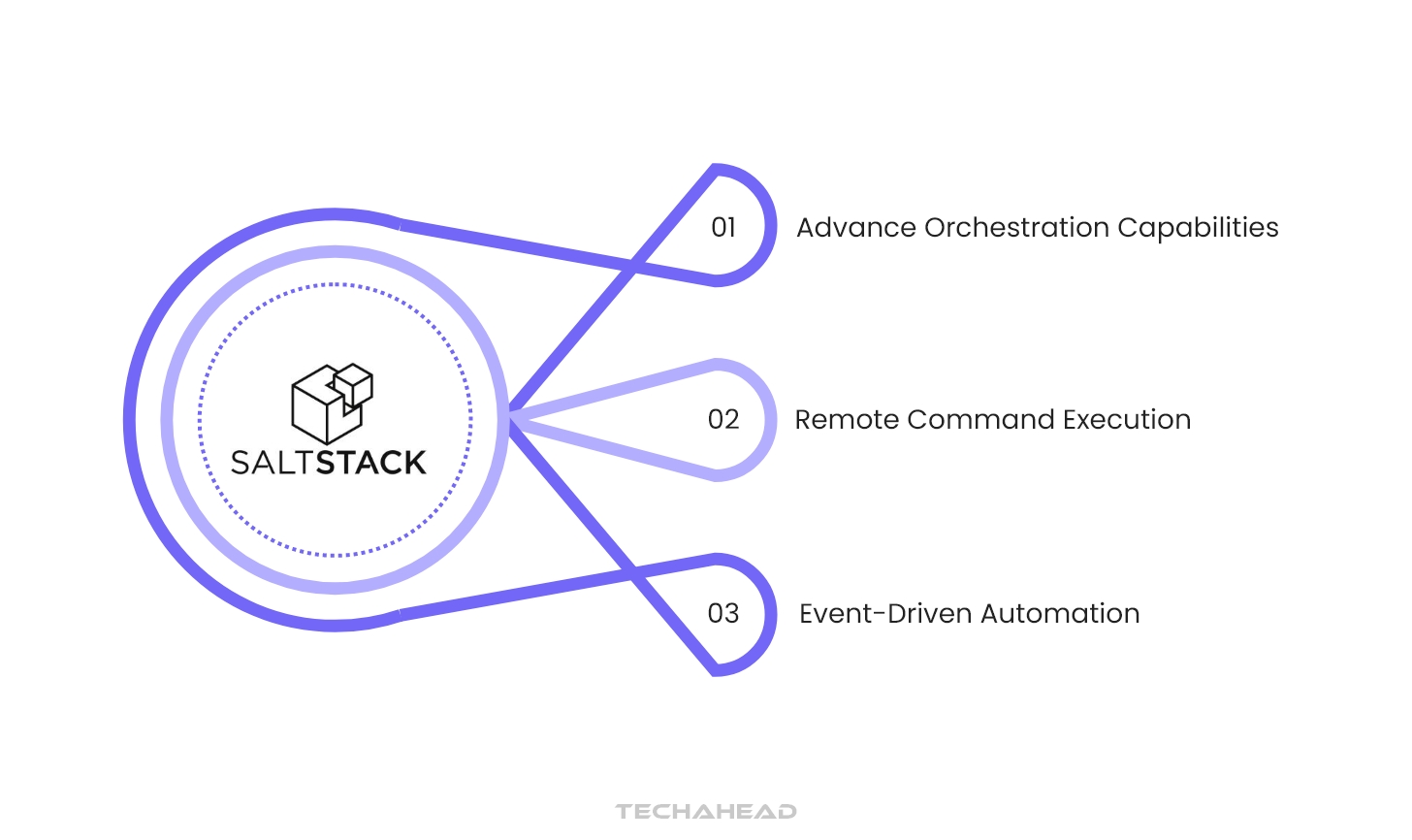 Infrastructure as Code in DevOps: Automate Your Infrastructure