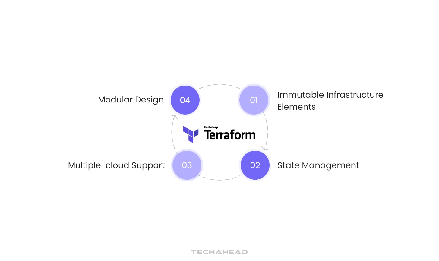 Infrastructure as Code in DevOps: Automate Your Infrastructure