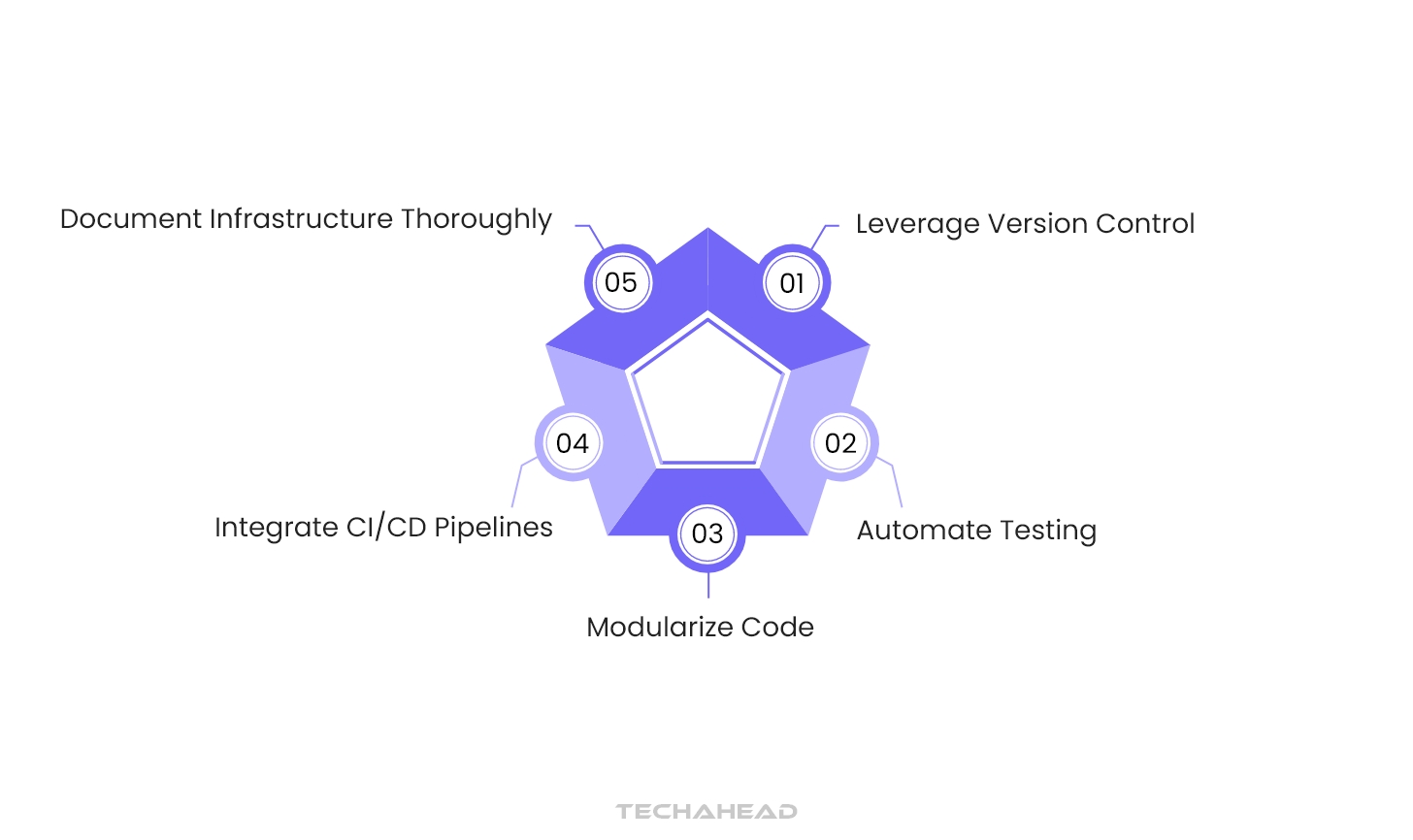 Infrastructure As Code In Devops Automate Your Infrastructure