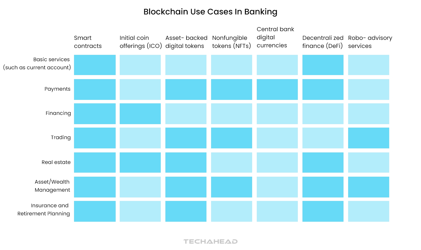 The Future of Finance: Key Tech Trends Reshaping Banking