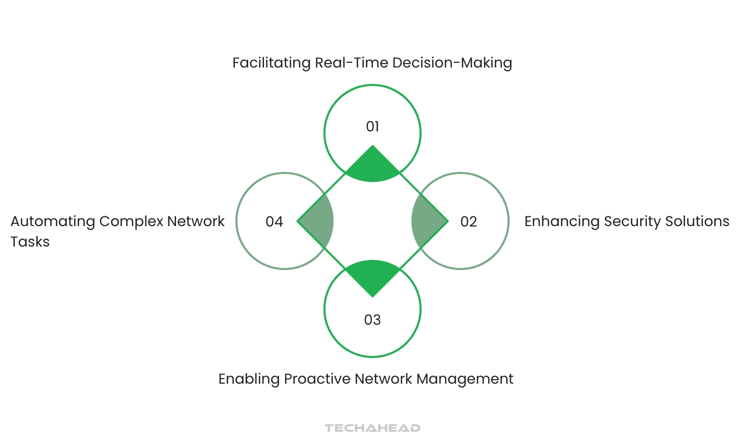 How Does AI in Network Operations Enhance Your Business?