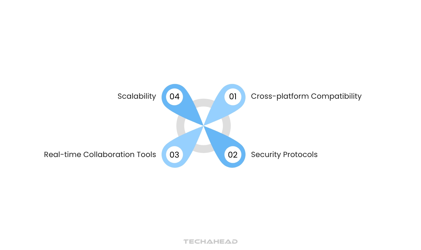 Cloud App Development: Reaching the Value Inflection Point