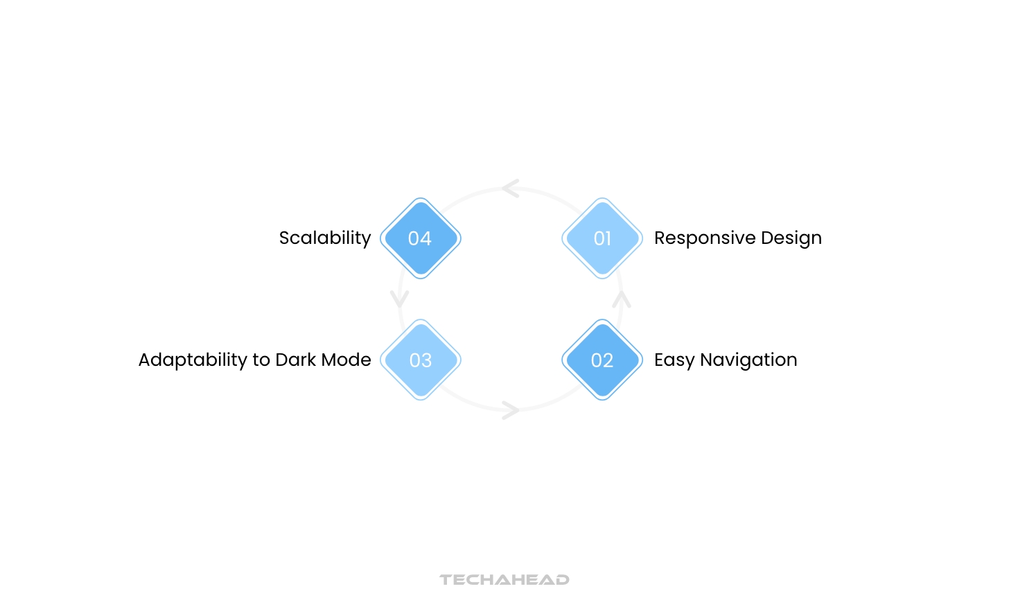 Cloud App Development: Reaching the Value Inflection Point