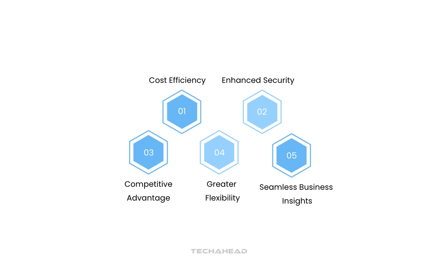 Cloud App Development: Reaching the Value Inflection Point