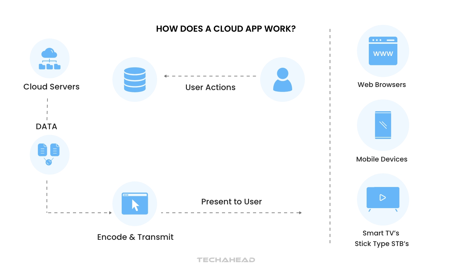 Cloud App Development: Reaching the Value Inflection Point Cloud App Development: Reaching the Value Inflection Point