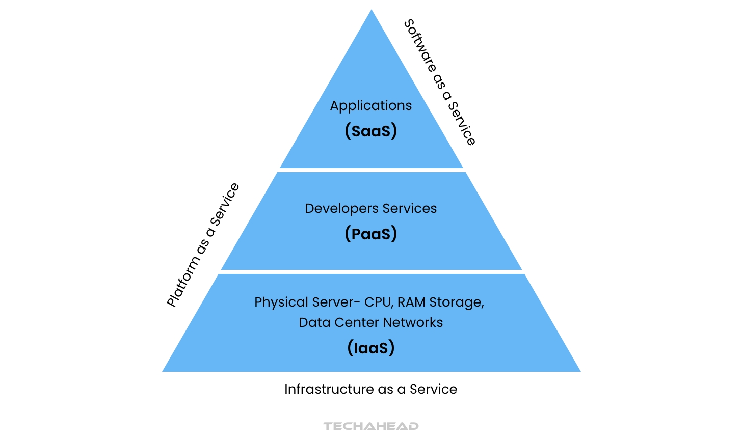 Cloud App Development: Reaching the Value Inflection Point