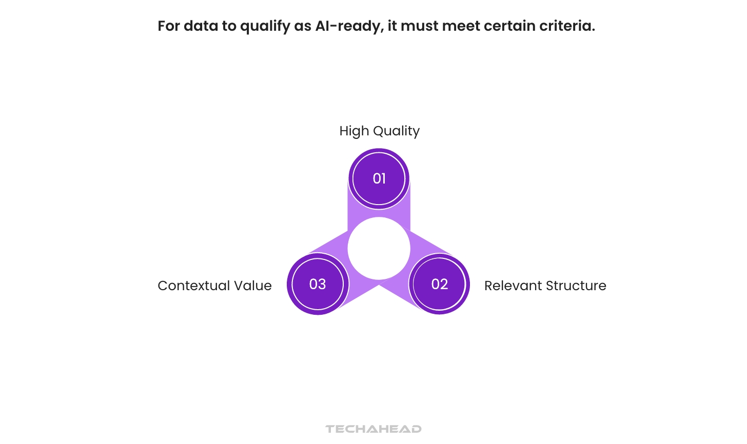 What is AI-Ready Data? How to Get Your There?