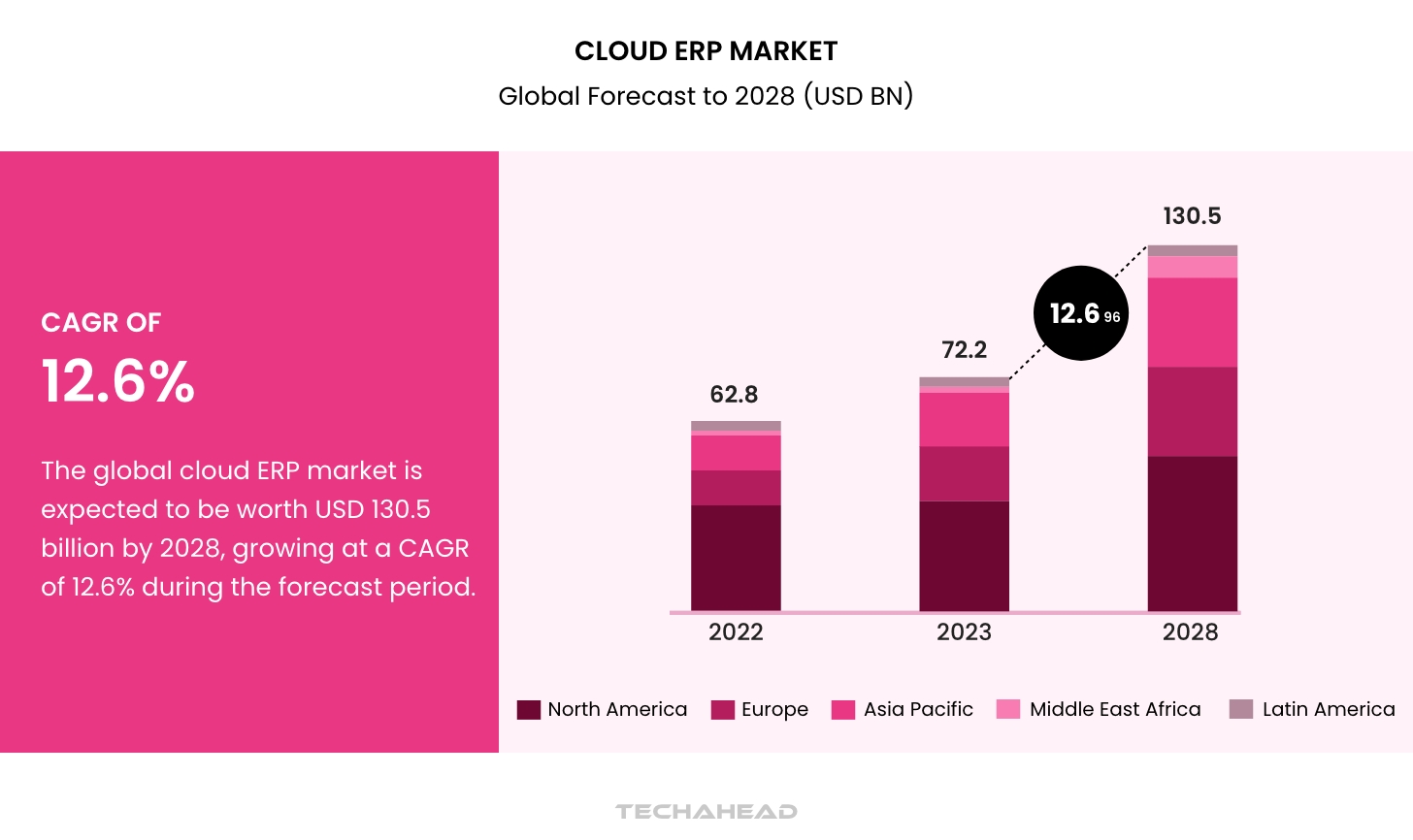 Cloud ERP Implementation: Strategies for Seamless Success