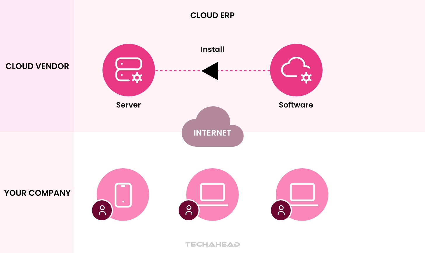 Cloud ERP Implementation: Strategies for Seamless Success