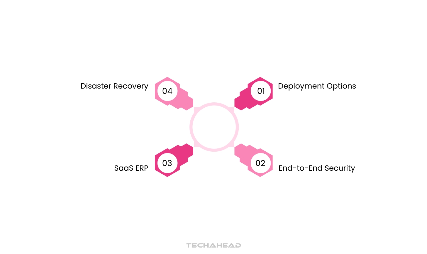 Cloud ERP Implementation: Strategies for Seamless Success