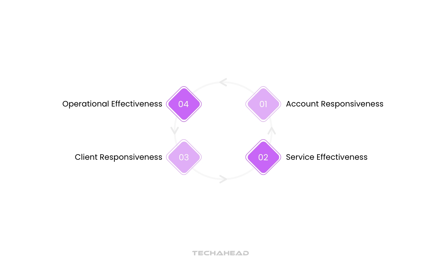 How to Measure the Business Value of Enterprise Applications?
