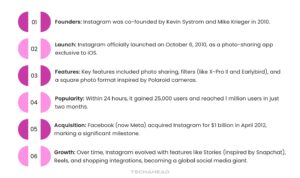 Decoding Instagram System Design & Architecture