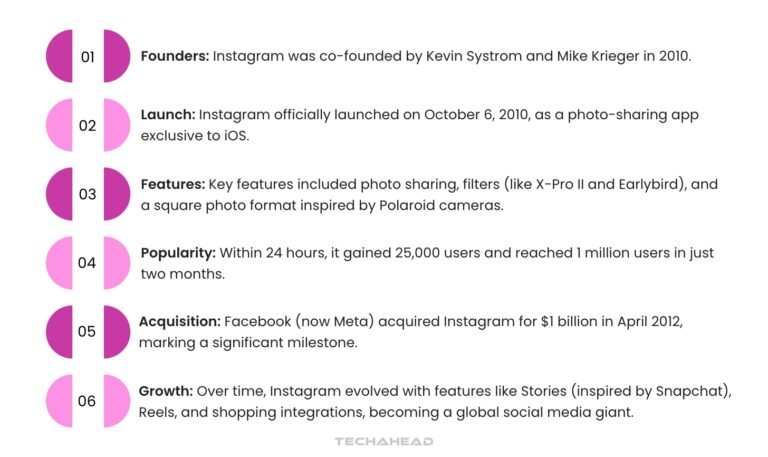 Decoding Instagram System Design & Architecture