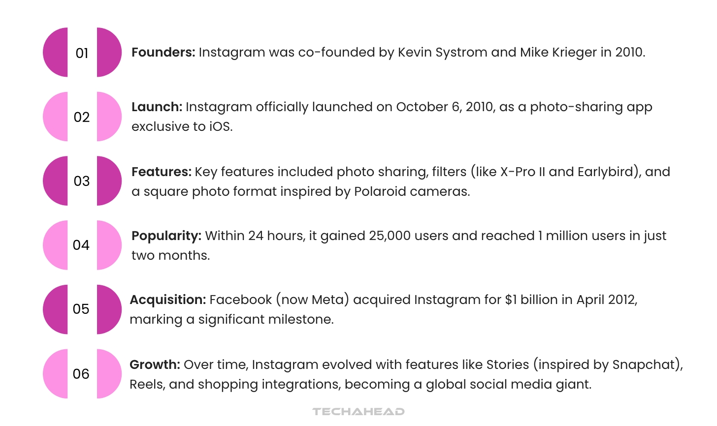 Decoding Instagram System Design & Architecture