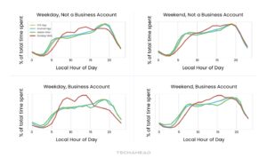 Decoding Instagram System Design & Architecture