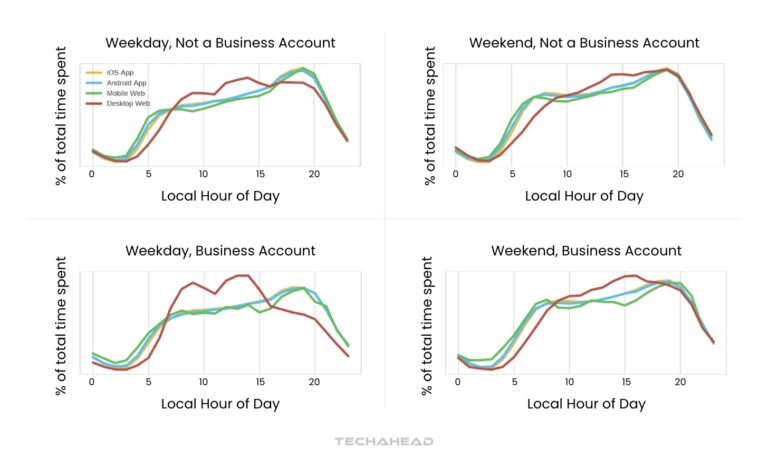 Decoding Instagram System Design & Architecture
