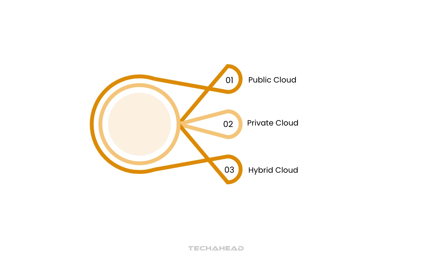 How Cloud Infrastructure Works and Role in Cloud Computing