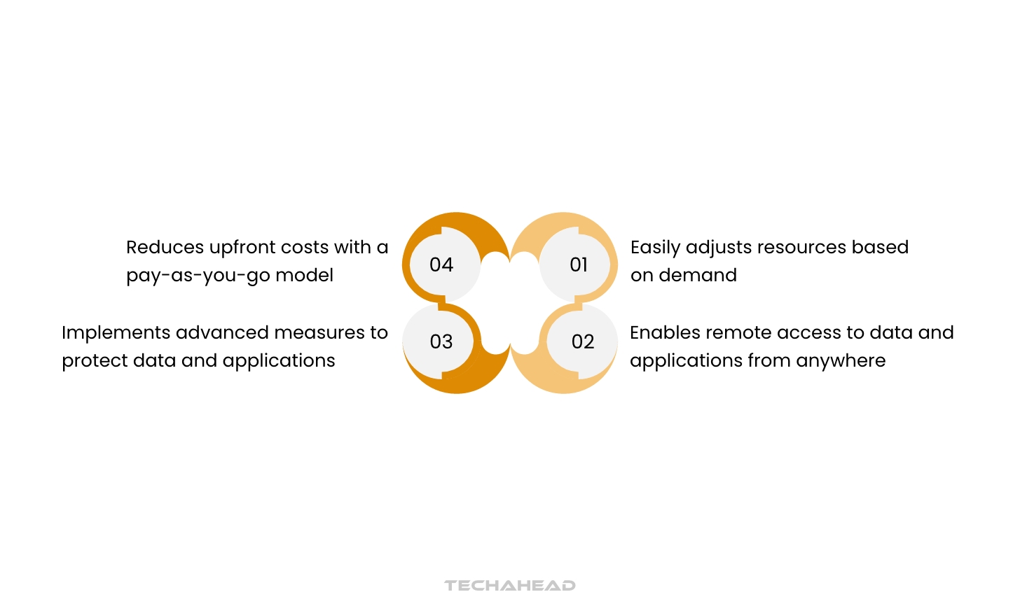 How Cloud Infrastructure Works and Role in Cloud Computing