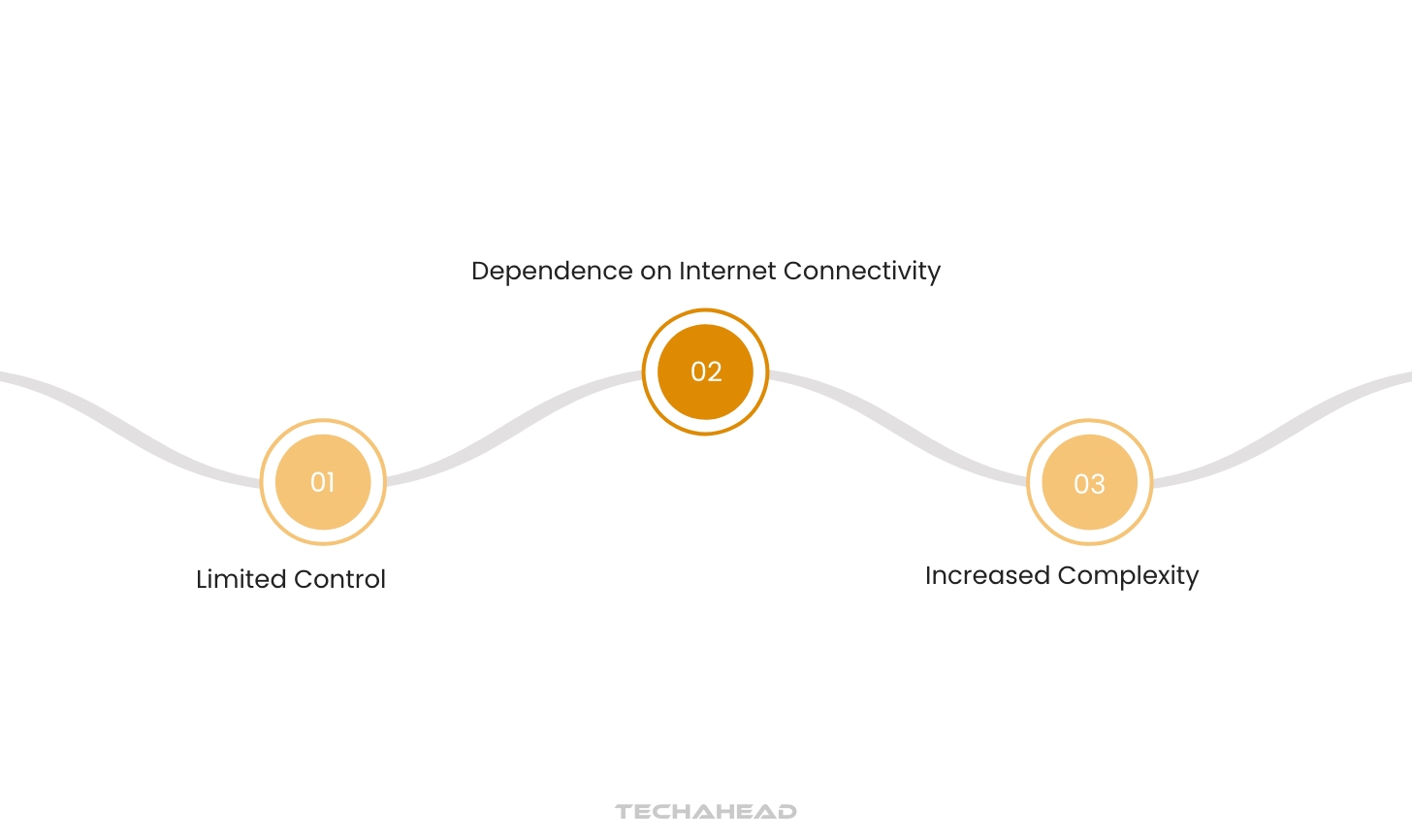 How Cloud Infrastructure Works and Role in Cloud Computing