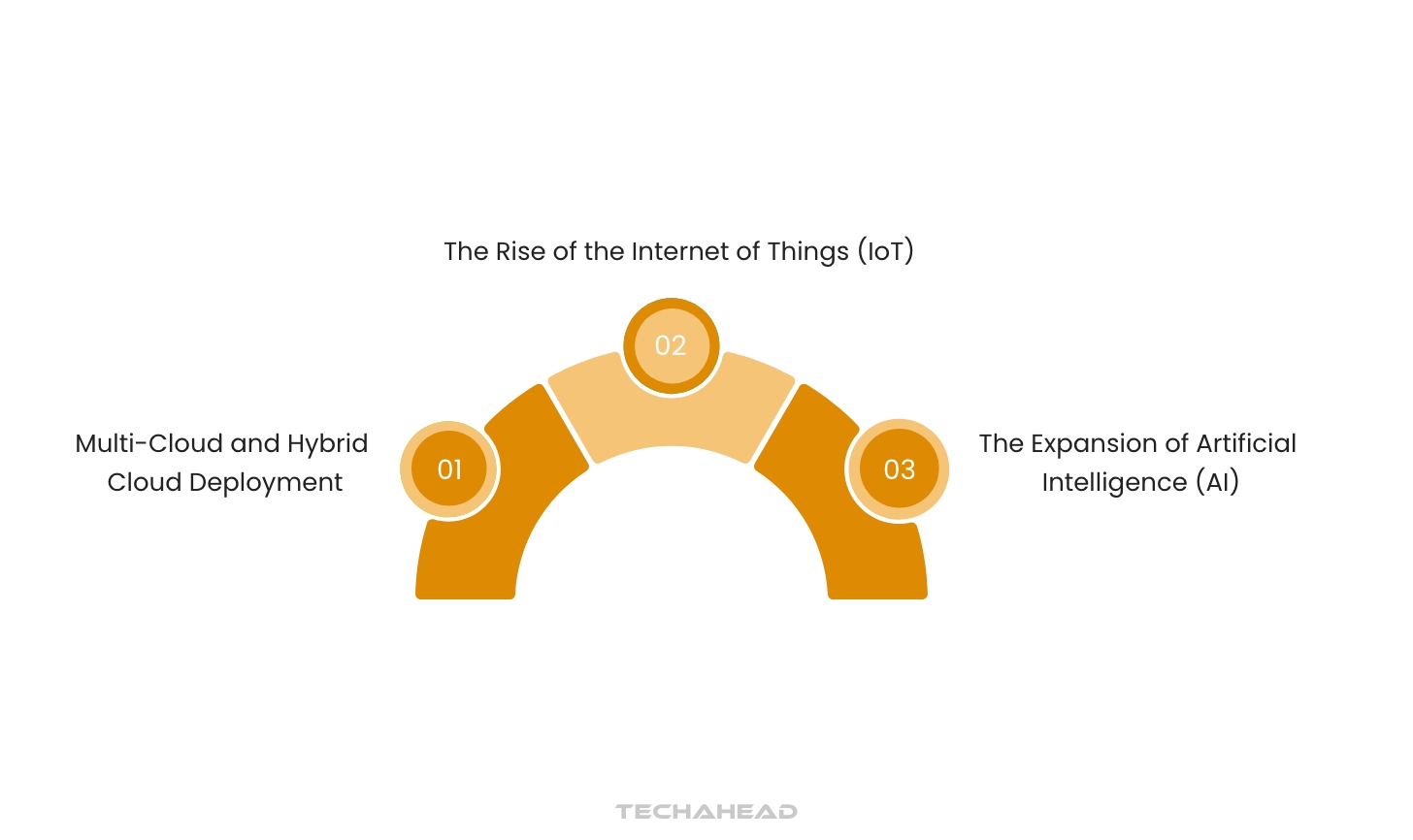 Cloud Infrastructure 101: How it Works and Role in Cloud Computing