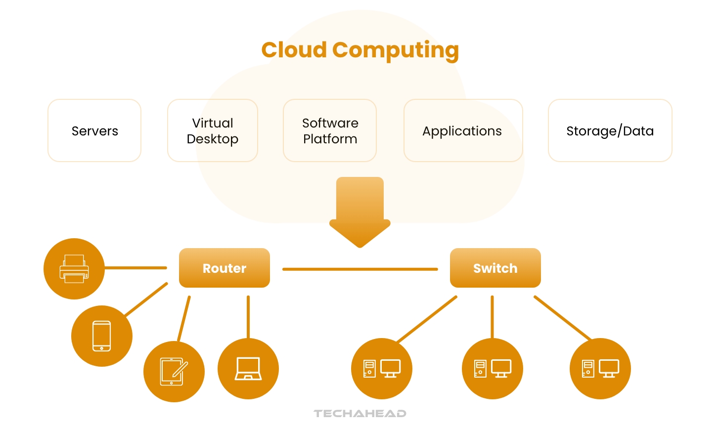 How Cloud Infrastructure Works and Role in Cloud Computing