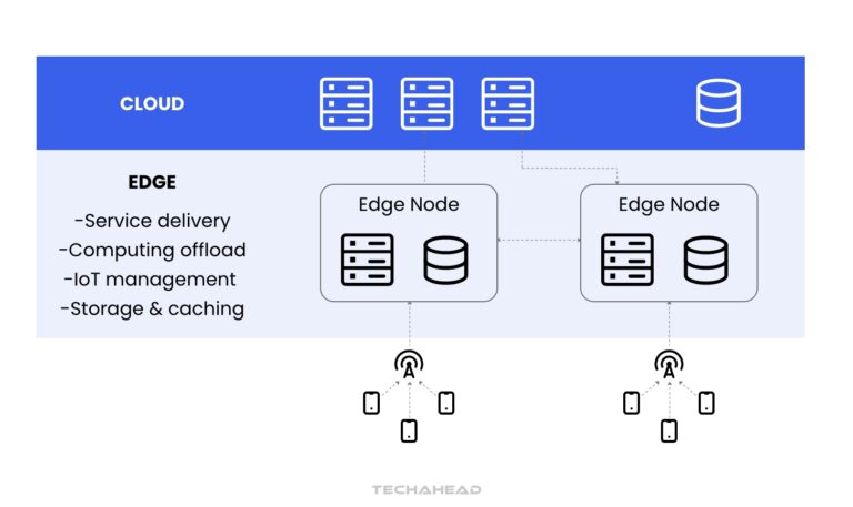 Revolutionizing Industries With Edge AI