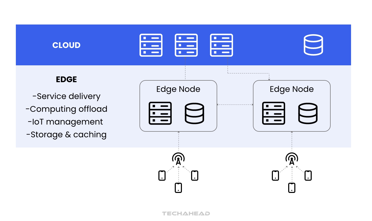 Revolutionizing Industries With Edge AI