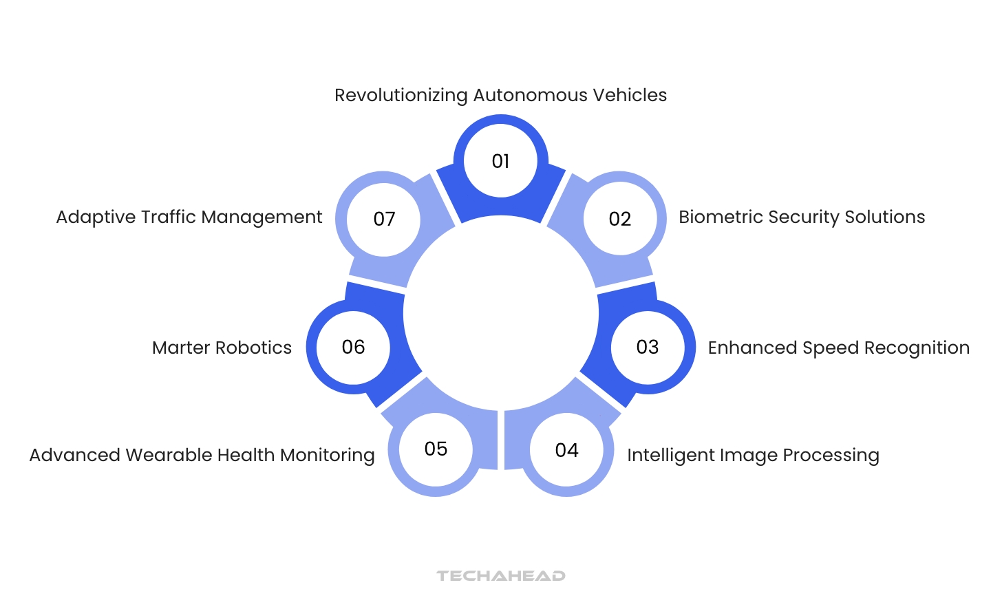 Revolutionizing Industries With Edge AI