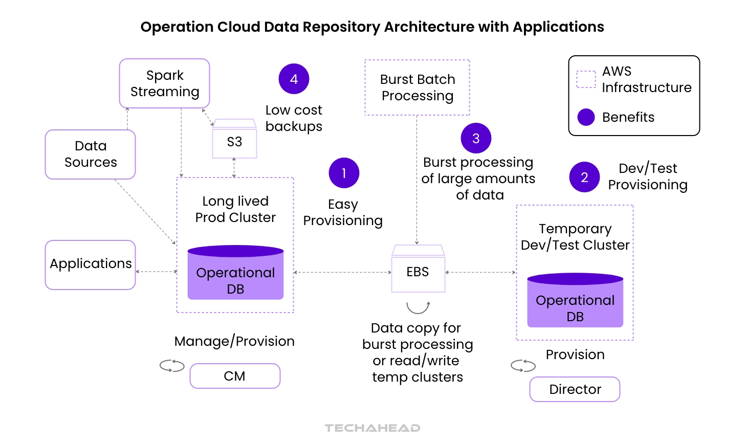 Cloud Governance Simplified: Strategies to Operational Efficiency