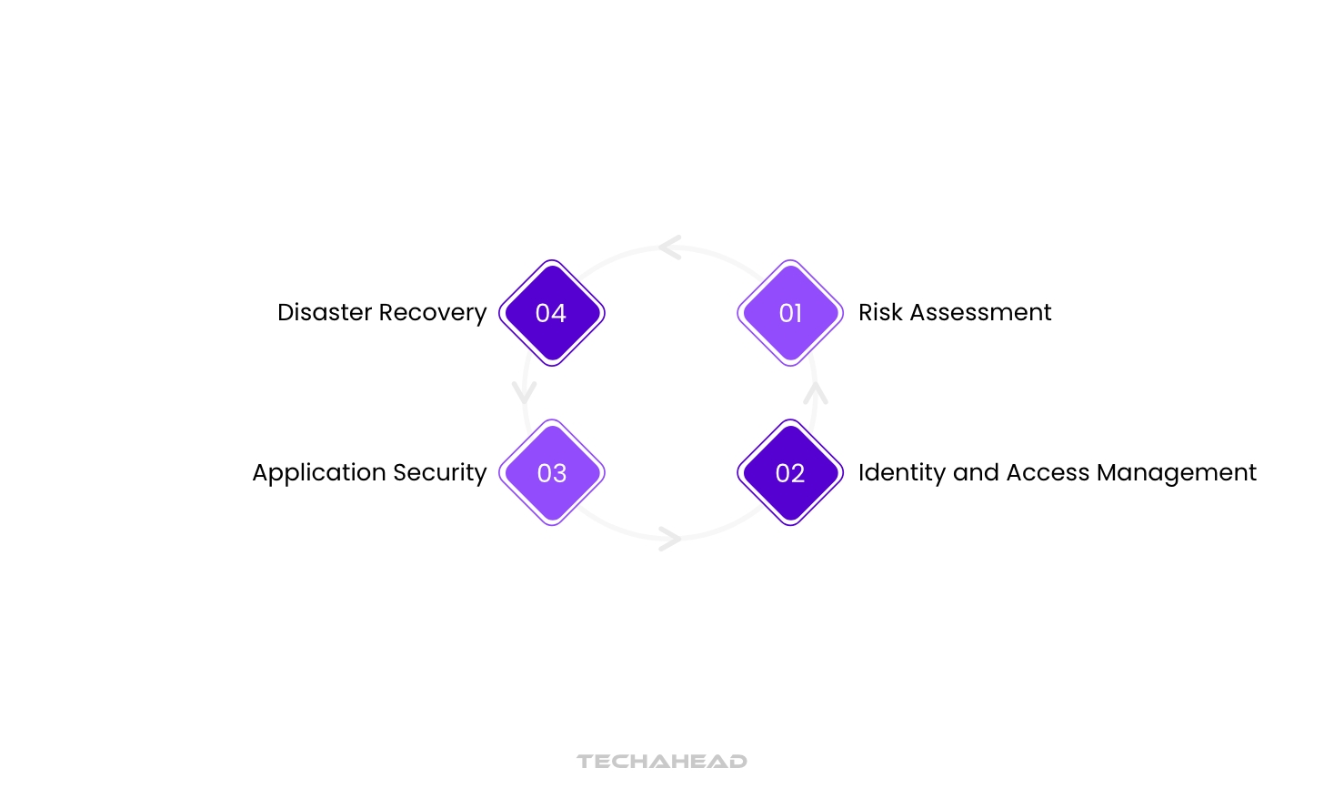 Cloud Governance Simplified: Strategies to Operational Efficiency