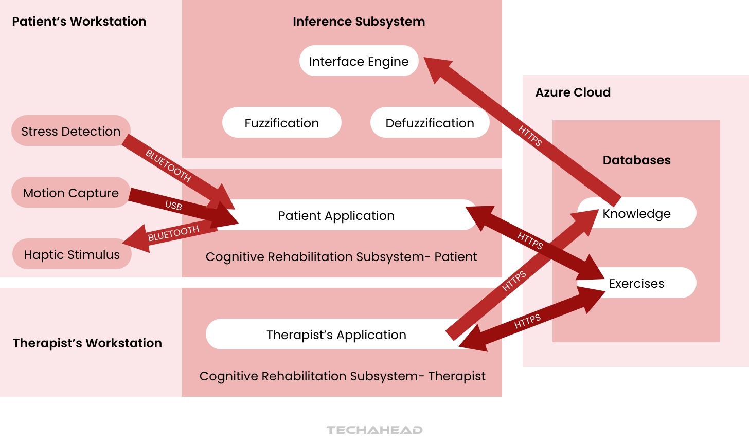 10 Top Strategic Technology Trends for 2025