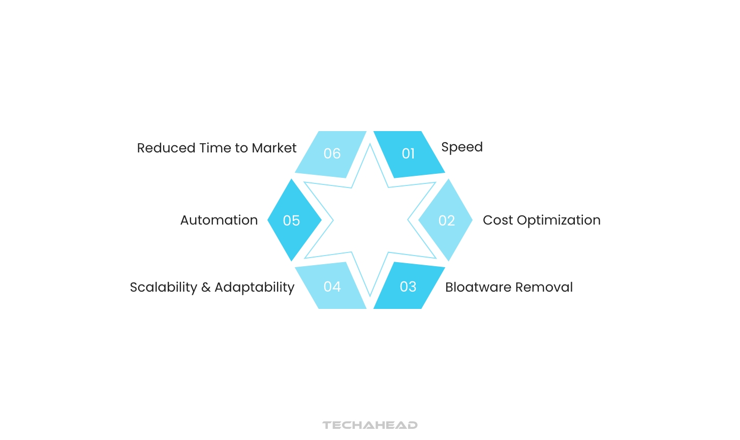 Unlocking innovation with cloud-native applications | TechAhead