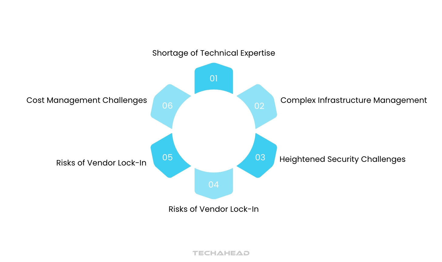 Unlocking innovation with cloud-native applications | TechAhead