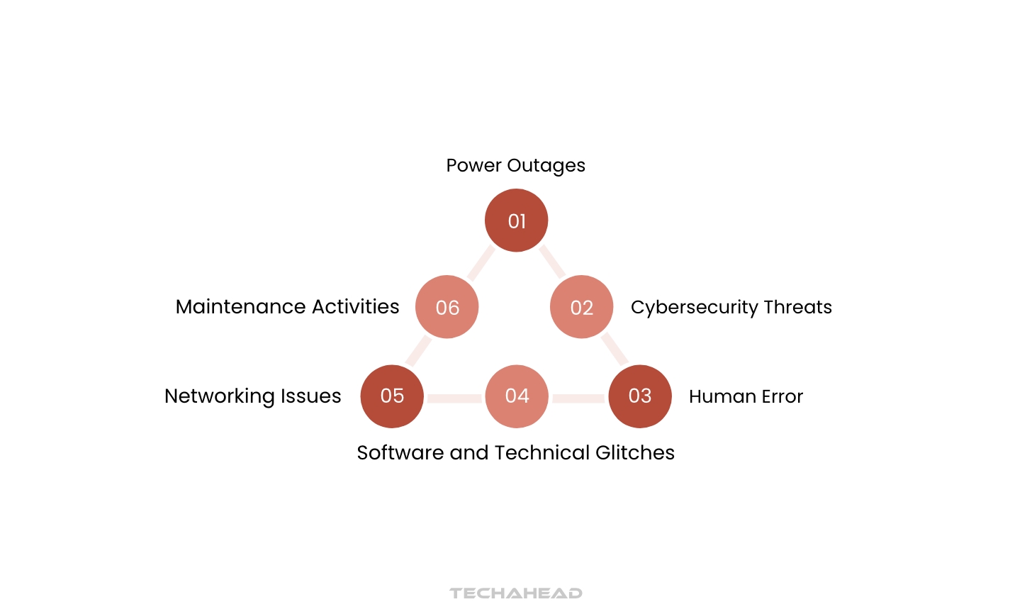 Understanding Cloud Outages: Causes, Consequences, and Mitigation ...