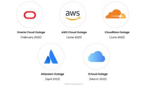 Understanding Cloud Outages: Causes, Consequences, and Mitigation Strategies