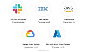 Understanding Cloud Outages: Causes, Consequences, and Mitigation ...