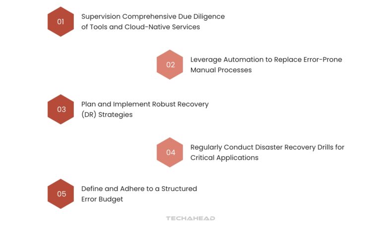 Understanding Cloud Outages: Causes, Consequences, and Mitigation ...