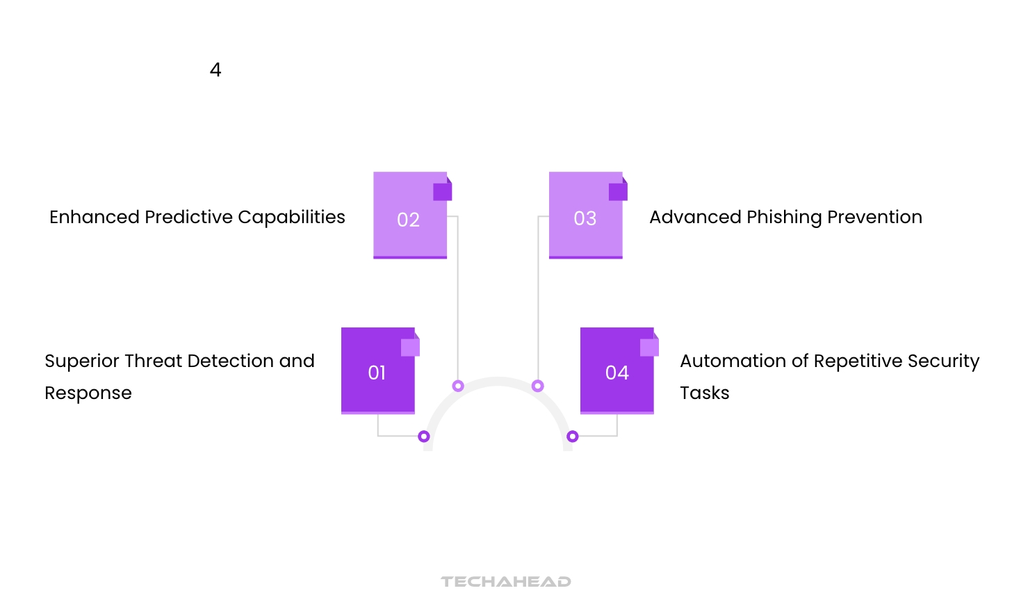 GenAI in Cybersecurity