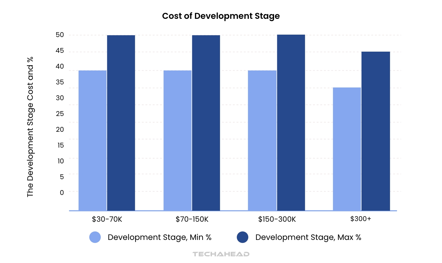 Mobile App Development Cost in 2025: A Comprehensive Guide