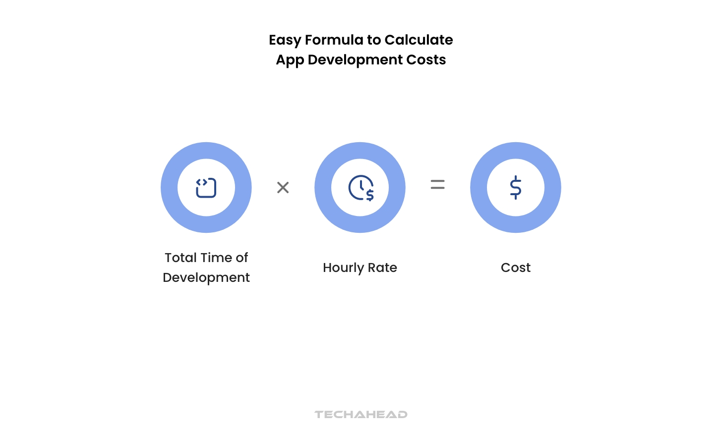 Mobile App Development Cost in 2025: A Comprehensive Guide