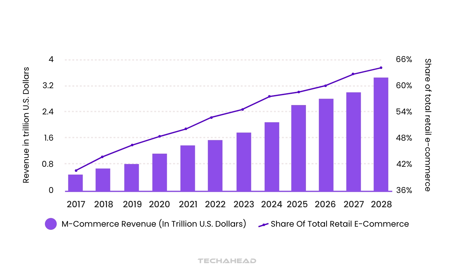 Mobile Commerce Trends In 2025